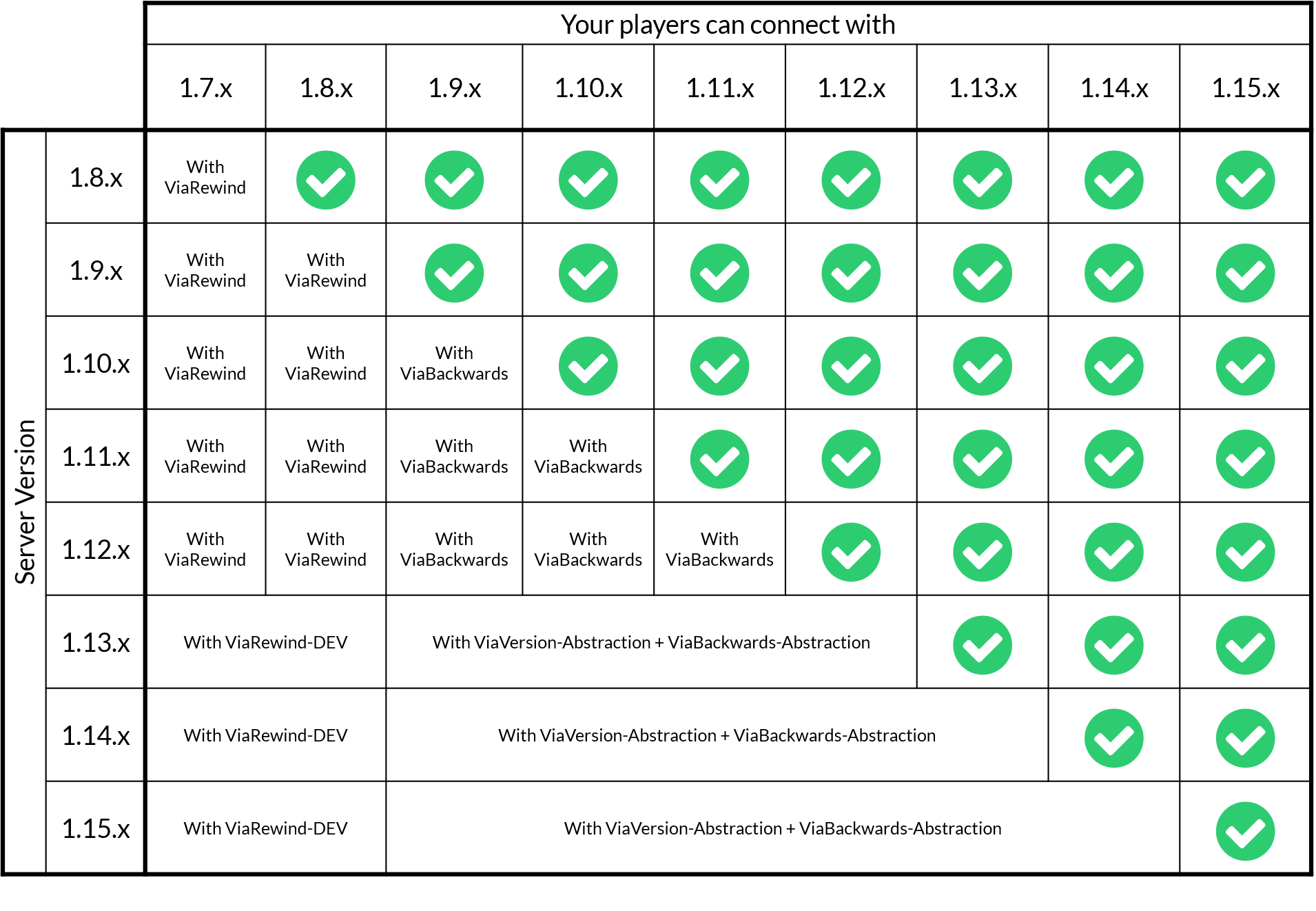 Best Game-Changing Minecraft Plugins « Info Toast